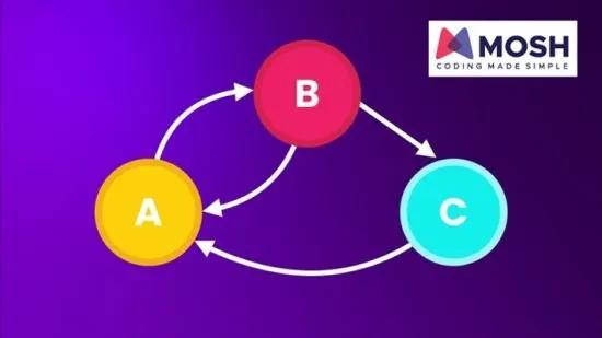 Code With Mosh 终极数据结构和算法:第 3 部分 The Ultimate Data Structures And Algorithms Part 3 个人学习笔记